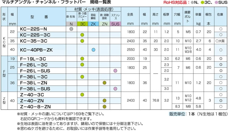ﾏﾙﾁｱﾝｸﾞﾙ F－26L－3C （三価クロメート） カメダデンキ EC