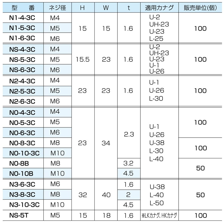 角ナット NS－4－3C （三価クロメート） カメダデンキ EC