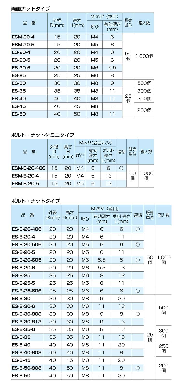 CBSガイシ CBS－EC－14－3C 改良型・3価ﾒｯｷﾈｼﾞ カメダデンキ EC