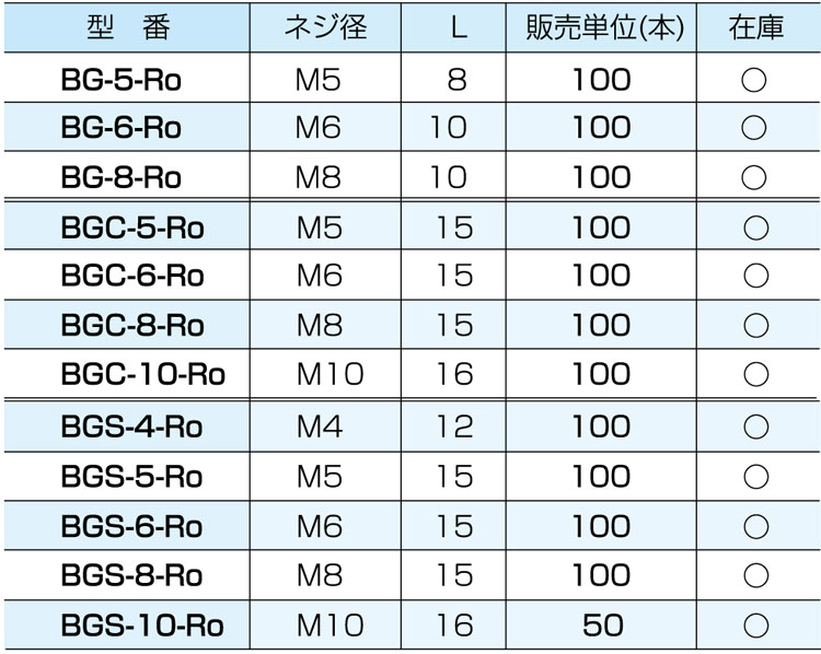 ｸﾞﾘｰﾝﾎﾞﾙﾄ ﾜｯｼｬｰ付き BGS－8－Ro （RoHS対応） カメダデンキ EC