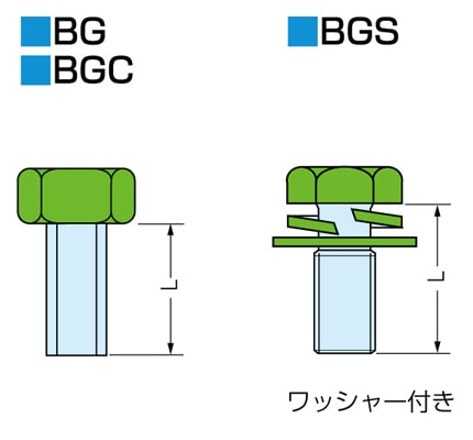 ｸﾞﾘｰﾝﾎﾞﾙﾄ ﾜｯｼｬｰ付き BGS－8－Ro （RoHS対応） カメダデンキ EC