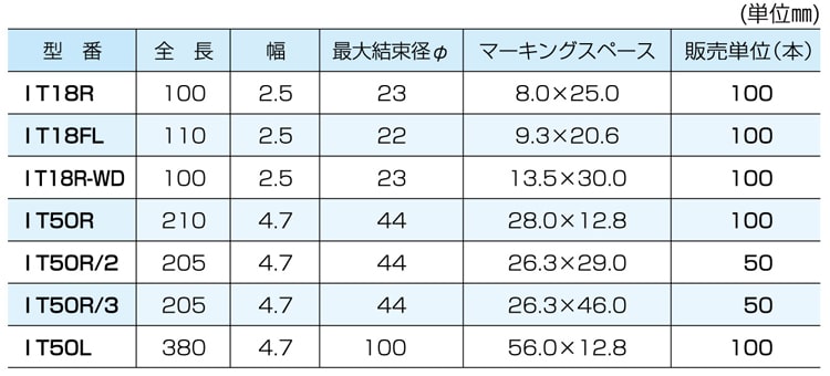 マーキングタイ IT18R カメダデンキ EC