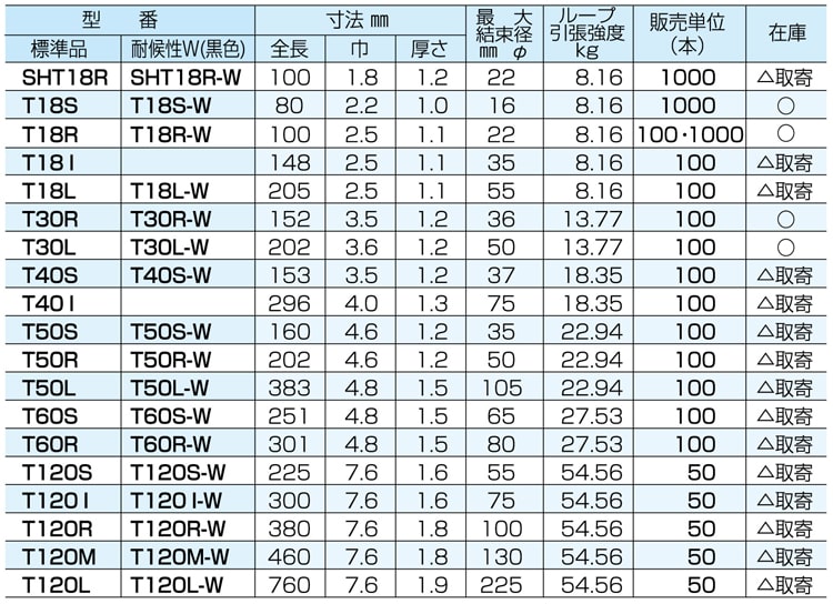 インシュロック T18R－W-100 耐候性W（黒色）百本入り カメダデンキ EC