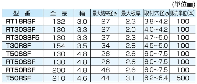 プッシュマウントタイ RT50RSF カメダデンキ EC