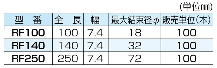 リピートタイ RF－250 カメダデンキ EC