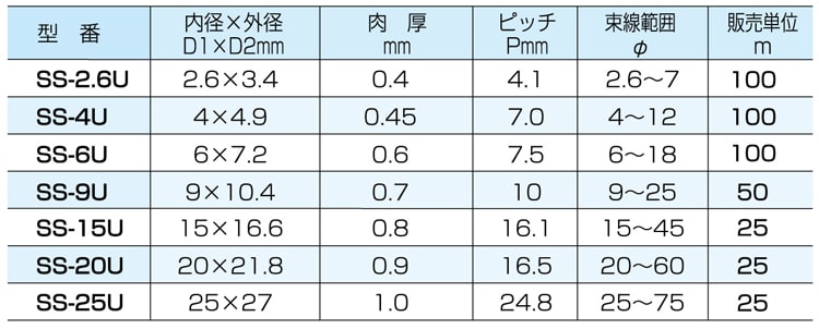 難燃スパイラル SS－4U カメダデンキ EC