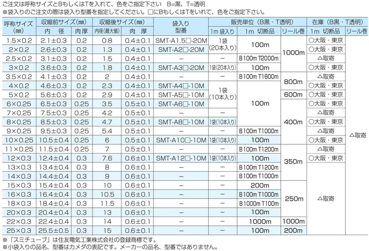 熱収縮チューブ(一般)透明 SMT-A10T-10M [1mX10本] カメダデンキ EC