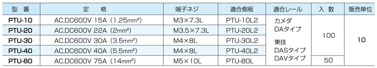 東技 PTU－10 端子台 カメダデンキ EC
